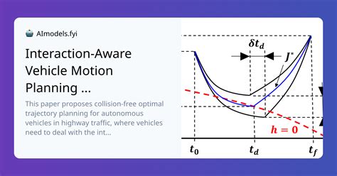 interaction aware vehicle motion planning with collision avoidance constraints in highway