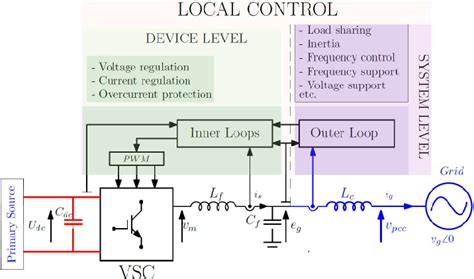 Figure 11 From Grid Forming Converter Control Optimization Using Genetic Algorithm With Bounded