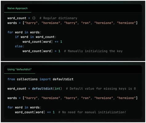 Python Cleancode Softwaredevelopment Codeoptimization Datascience