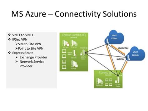 Azure Vnet Connectivity Solutions