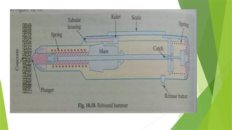 Non Destructive Testing On Concrete Ndt Pptx Civil Engineering Industry Industries