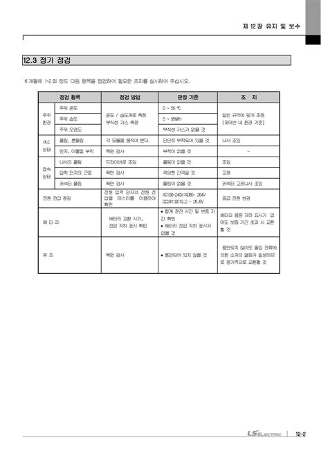 Solution Square Plc 베터리 교체 권장 주기 요청 건