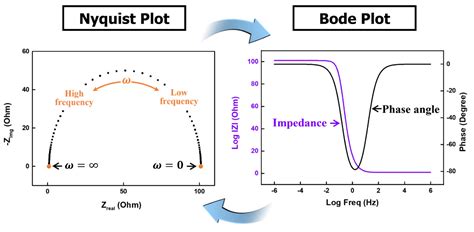Electrochemical Frequency Modulation At Cooper Betts Blog