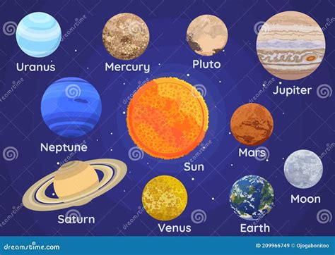 Pluto In The Solar System