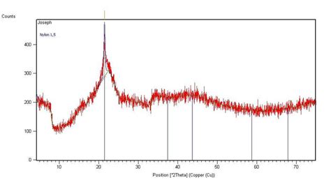 Xrd Pattern Of Mk Mcc Download Scientific Diagram