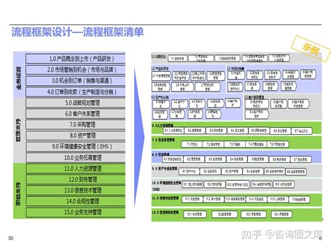 56页ppt 业务流程再造bpr方法论培训 知乎