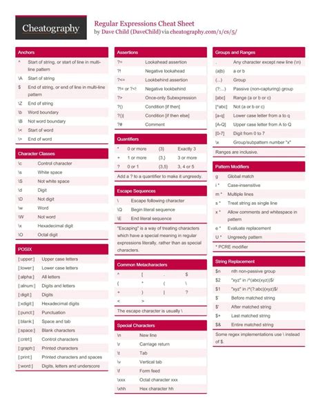 Regex Coding Textwrangling Efficiencyboost Shubham Babu