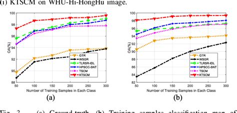 Figure 3 From Kernel Tensor Sparse Coding Model For Precise Crop Classification Of Uav