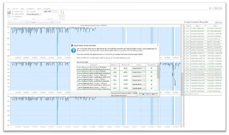 Overview Of Data Imputation In Predictive Maintenance