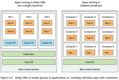 Kubernetes In Action读书笔记第一章：kubernetes概要介绍 数据库敲门人