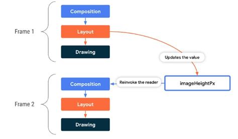 Jetpack Compose Best Practices For Optimizing Your App