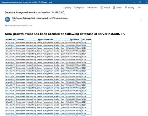Monitor The Growth Of Sql Databases Using The Default Trace