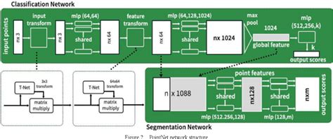 Figure 2 From Lidar Based Point Cloud Data Processing Application