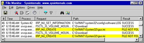 Methodology For Reverse Engineering Malware