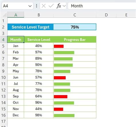 Dynamic Colorful Progress Bars In Excel Cells Pk An Excel Expert