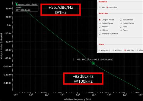 Pll Noise Verification Problem Cadence Pll Rak Custom Ic Design