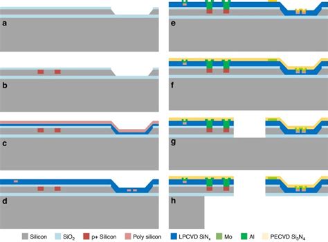 集成热电偶的谐振式微悬臂梁，单个mems芯片实现热重和差热双重分析 气体传感器和化学传感器 微迷：专业mems市场调研媒体 麦姆斯咨询主办