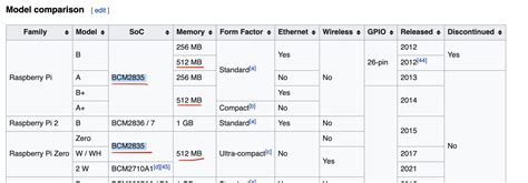 Pwnagotchi On Pi 1 R Pwnagotchi