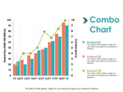 Combo Chart Analysis Management Ppt Powerpoint Presentation