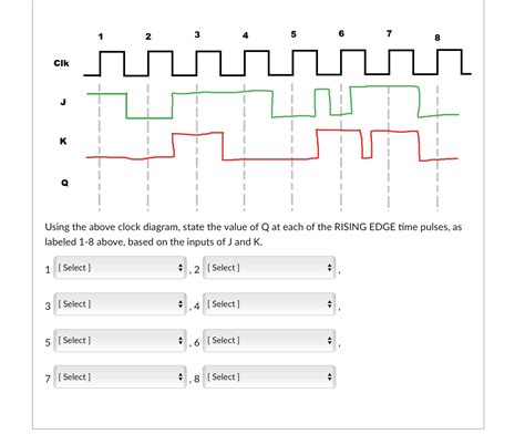 Solved Using The Above Clock Diagram State The Value Of Q
