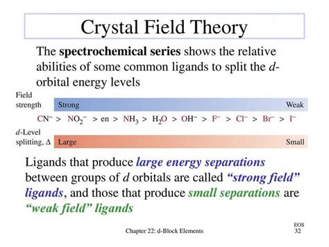 Understanding Crystal Field Theory In Chemistry