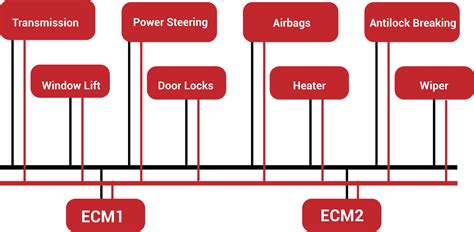 Future Of Industrial Networking For Autonomous Vehicles Antaira