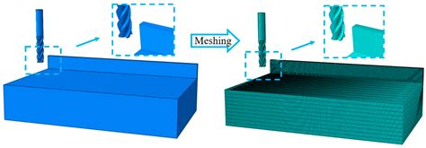 Machines Free Full Text Analysis And Optimization Of Milling Deformations Of Tc4 Alloy Thin