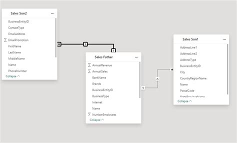 Solved How To Block Rls From Being Applied In A One To Ma