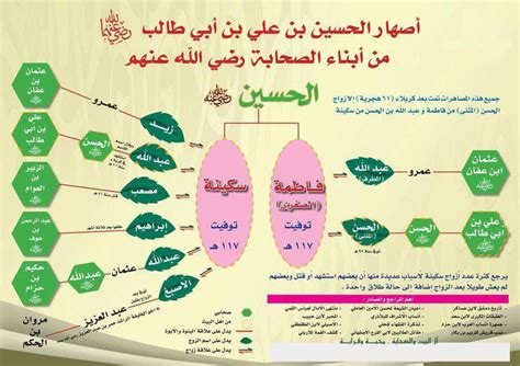 Pin On السيرة النبوية