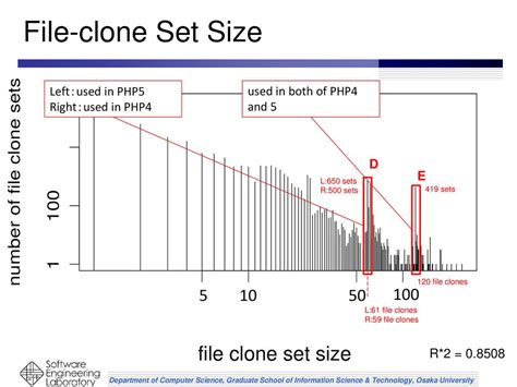 Finding File Clones In Freebsd Ports Collection Ppt Download