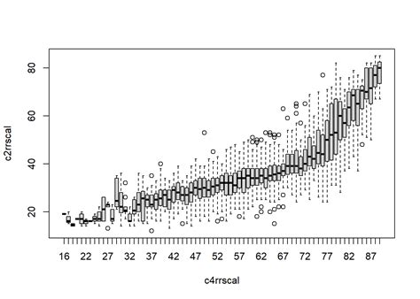 Chapter 10 Paired T Test Making Sense Of Data With R