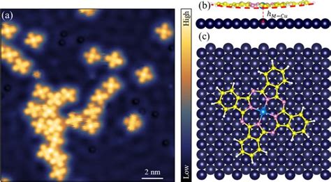 Seeing Electron Orbital Signatures