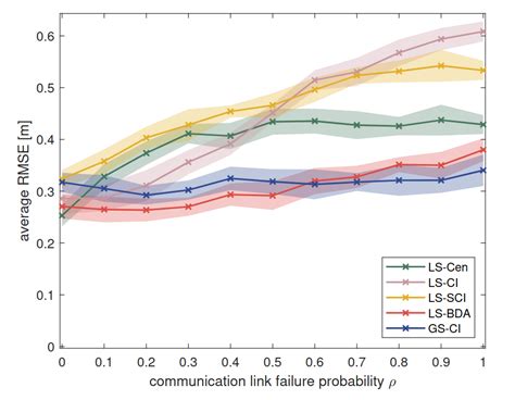 resilient and consistent multirobot cooperative localization with