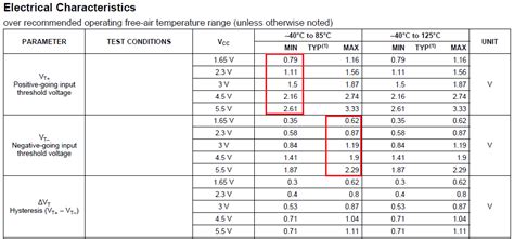 SN LVC G VT MIN And VT MAX At VCC V Logic Forum Logic TI E E Support Forums