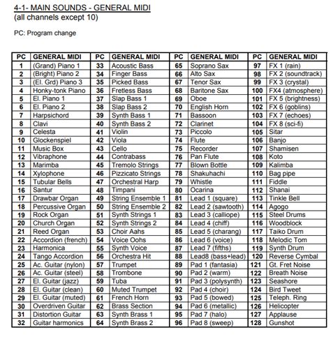 General MIDI Instruments And Drums MAP For S2P Details Hackaday Io