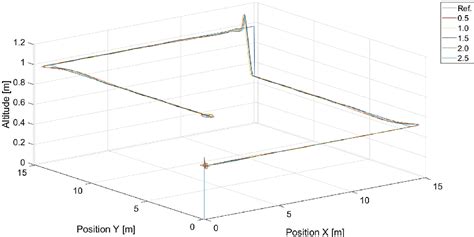 figure 10 from artificial potential field based trajectory tracking for