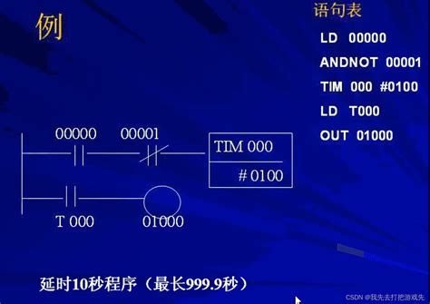 Plc编程指令 Csdn博客 Plc编程指令 Csdn博客