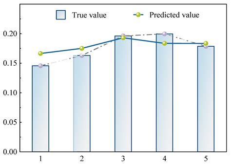 Open Pit Bench Blasting Fragmentation Prediction Based On Stacking