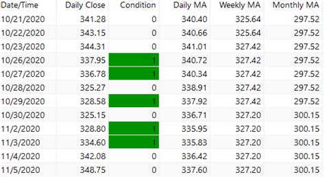Multi Time Frame Filter In Exploration Amibroker Amibroker