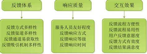 反馈机制 高效反馈 反馈图标 大山谷图库