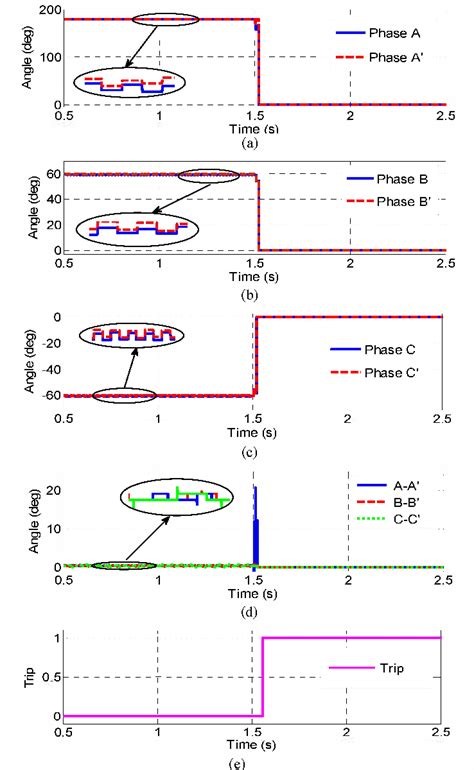 Figure 2 From Multi Agent Based Technique For Fault Location Isolation And Service Restoration