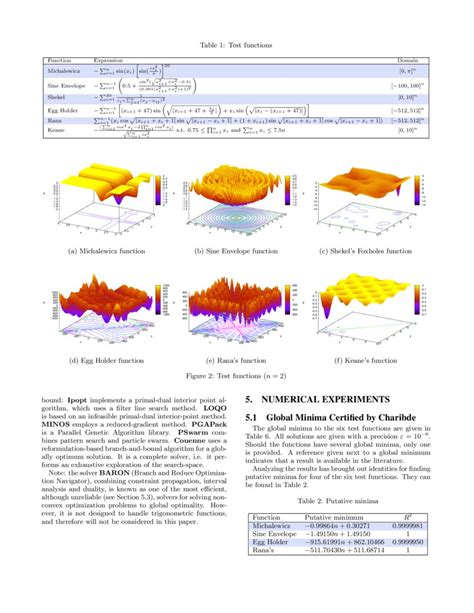 Certified Global Minima For A Benchmark Of Difficult Optimization Problems Deepai