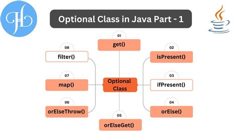 Optional Class And Its Common Methods In Java Part 1 Youtube
