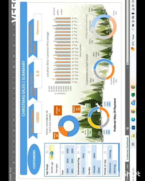 Pradhyumna Suryawanshi On Linkedin Christmassales Excelmagic Datadrivenholidays
