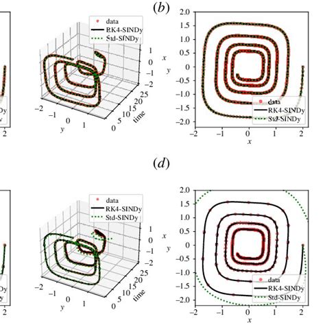 Cubic Two Dimensional Model A Comparison Of The Transient Responses Of Download Scientific