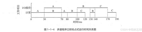 操作系统期末复习与例题（完成版） csdn博客