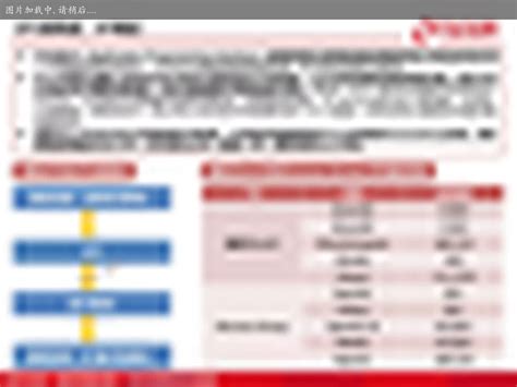 NoteAI 图形学笔记 OpenGL ES Emulator for Windows PowerVR Adreno Mali