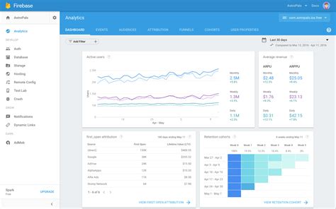 Firebase App Indexing Adds More Documentation And Analytics