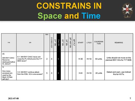 M106 09 MDMP STEP 2 Mission Analysis ISR Development Online Presentation