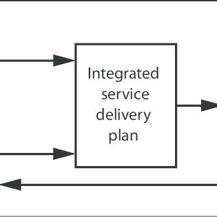 Condom Distribution A Cost Utility Analysis Request PDF